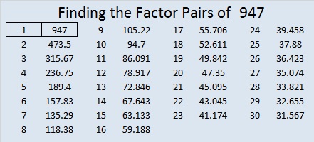 947 and Level 4 | Find the Factors