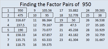 950 and Level 6 | Find the Factors