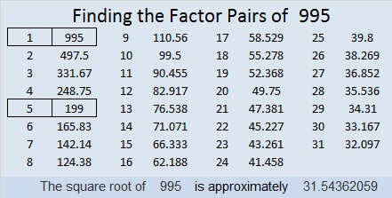 995 and Level 2 | Find the Factors