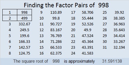 998 and Level 4 | Find the Factors