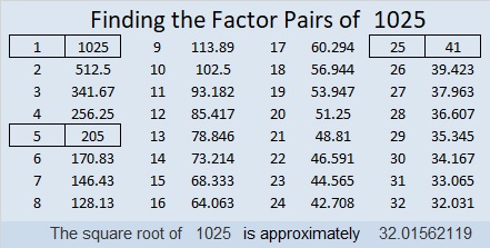 1025 Mystery Date | Find the Factors
