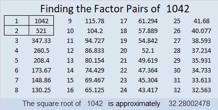 1042 and Level 6 | Find the Factors