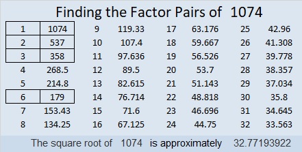 1074 and Level 2 | Find the Factors