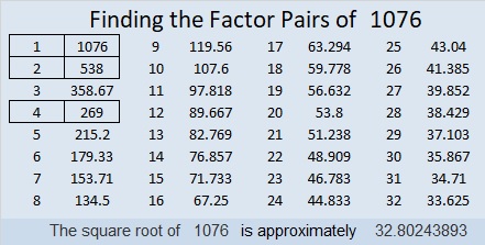 1076 and Level 4 | Find the Factors