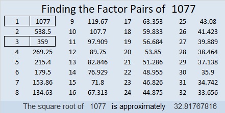 1077 and Level 5 | Find the Factors