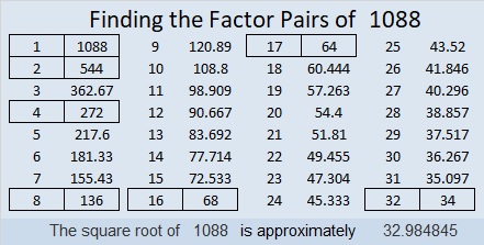 1088 and Level 2 | Find the Factors