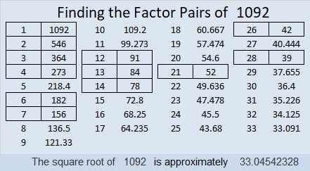 1092 Predictable Factor Trees | Find the Factors