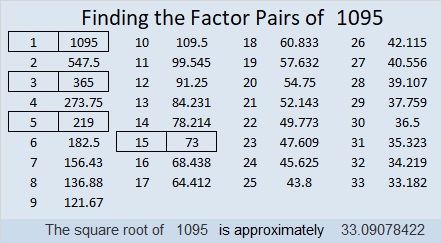 1095 and Level 1 | Find the Factors