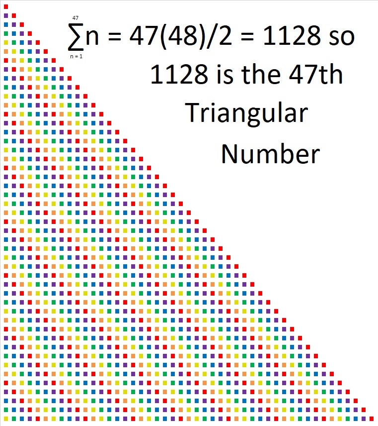 1128 is the 24th Hexagonal Number | Find the Factors