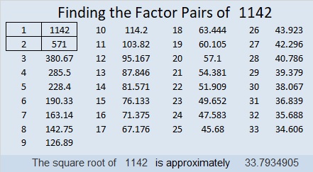 1142 and Level 5 | Find the Factors