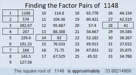 1148 and Level 1 | Find the Factors