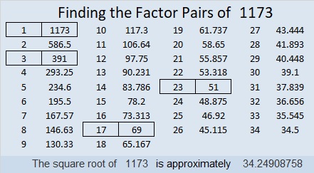 1173 Challenge Puzzle | Find the Factors