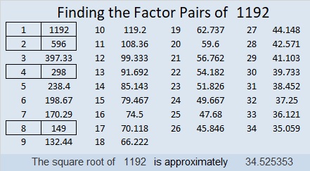1192 Experiential Learning Helps Students Understand Their Capacity ...