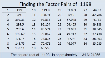 1198 Challenge Puzzle | Find the Factors