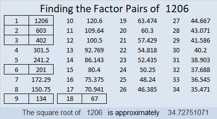 1206 and Level 6 | Find the Factors