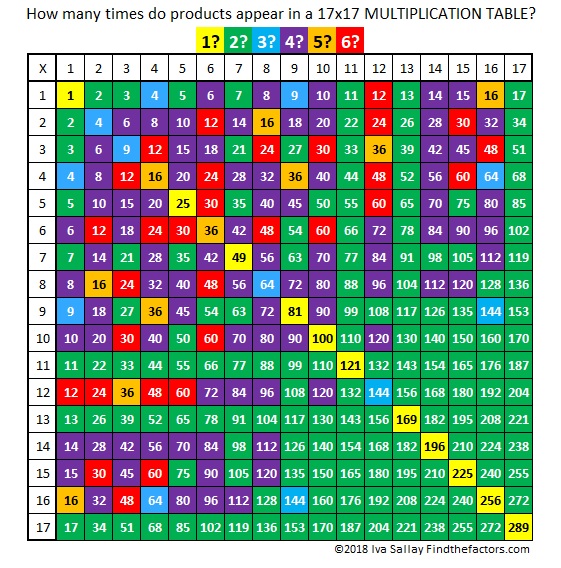1226 Happy Birthday to My Sister, Sue | Find the Factors