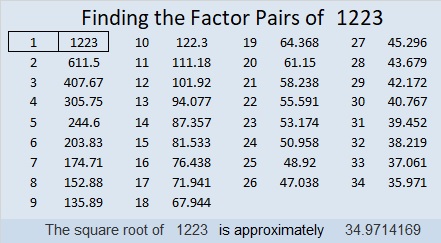 1223 and Level 3 | Find the Factors