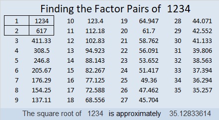 1234 and Level 2 | Find the Factors
