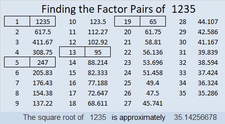 1235 and Level 3 | Find the Factors