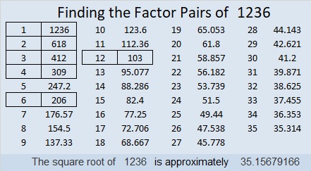 1236 and Level 4 | Find the Factors