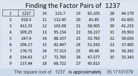 1237 and Level 5 | Find the Factors
