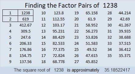 1238 and Level 6 | Find the Factors