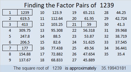 1239 Addition and Subtraction Families | Find the Factors