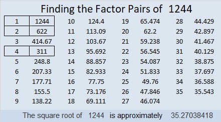 1244 and Level 2 | Find the Factors