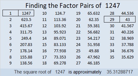 1247 Is a Pentagonal Number | Find the Factors