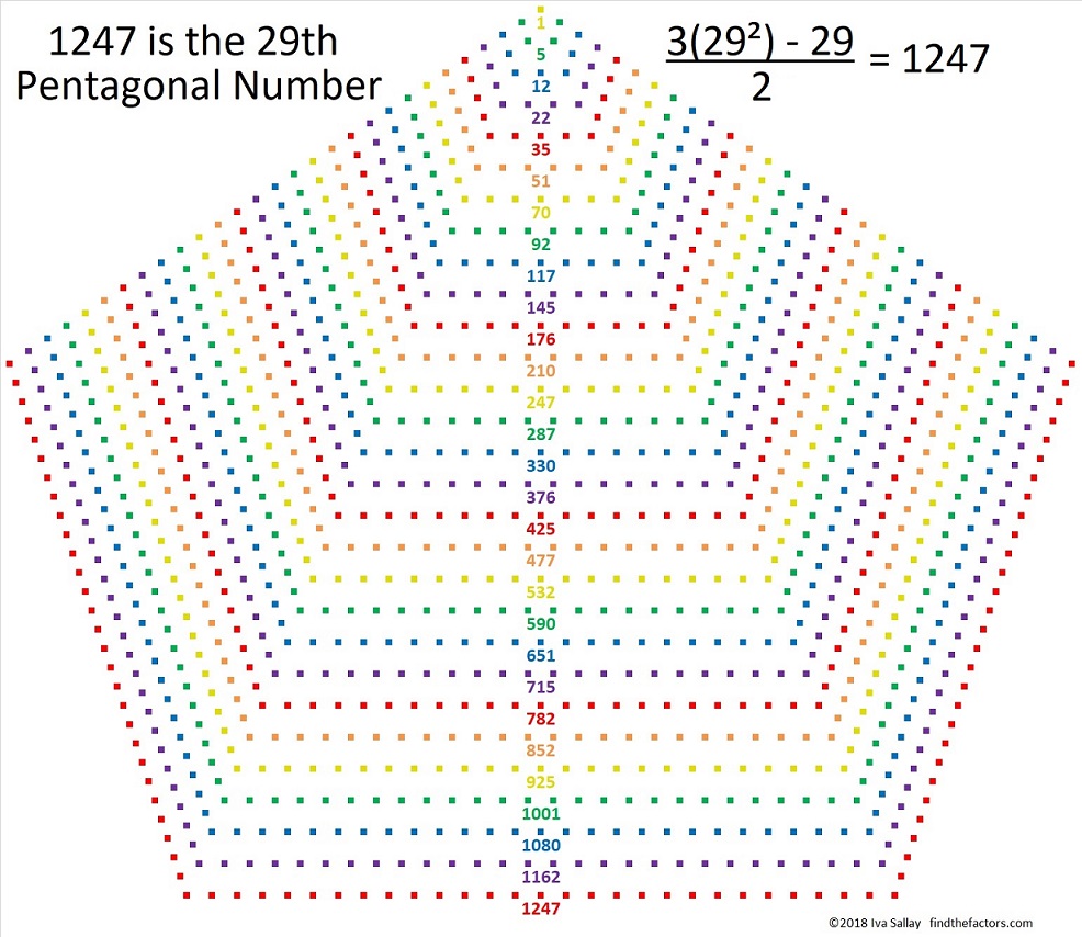 1247 Is a Pentagonal Number | Find the Factors