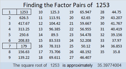 1253 and Level 2 | Find the Factors