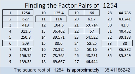 1254 and Level 3 | Find the Factors