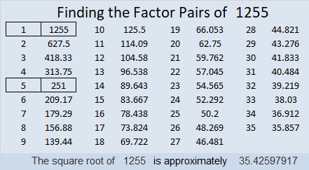 1255 and Level 4 | Find the Factors