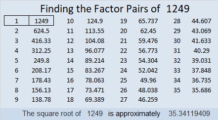 1249 and Level 5 | Find the Factors