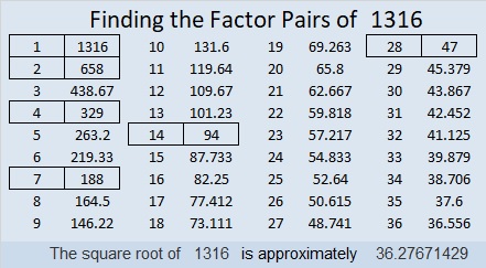 1316 Hard Candy | Find the Factors