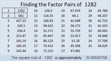 1282 and Level 2 | Find the Factors