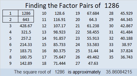 1286 and Level 6 | Find the Factors