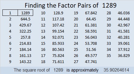 1289 and Level 1 | Find the Factors