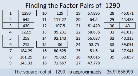 1290 Multiplication Boomerang | Find the Factors