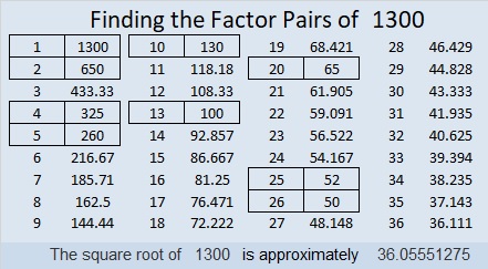1300 Prime Factorization for These Hundred Numbers | Find the Factors