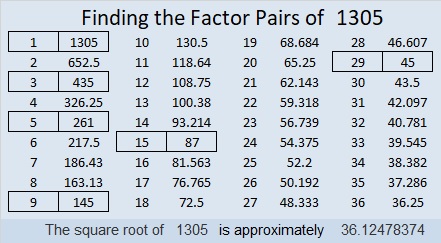 1305 and Level 4 | Find the Factors