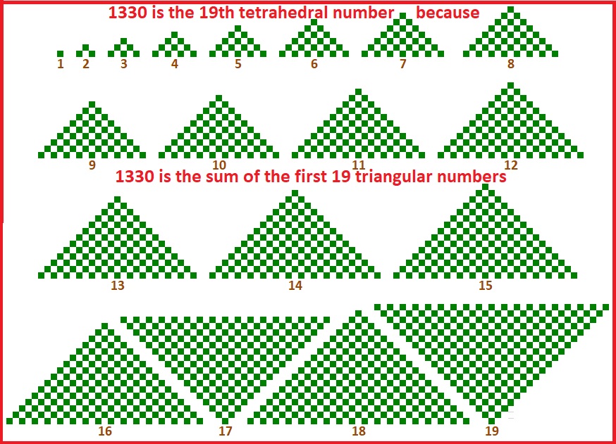 1330 is the 19th tetrahedral Number | Find the Factors