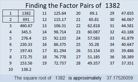 1382 and Level 4 | Find the Factors