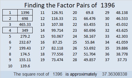 31 Flavors of 1396 | Find the Factors