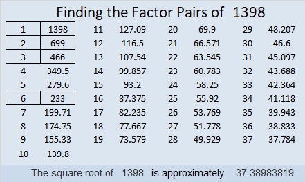 1398 and Level 5 | Find the Factors