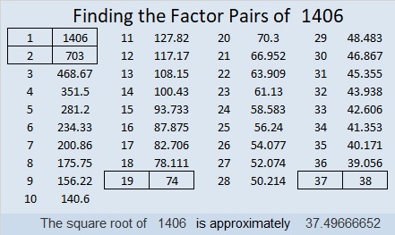 1406 Has a Very Cool 4th Root | Find the Factors