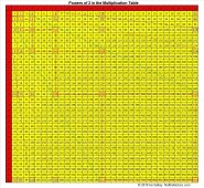 1408 Powers Of 2 In The Multiplication Table Find The Factors 1408 Powers Of 2 In The Multiplication Table Find The Factors