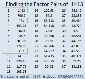 1413 and Level 4 | Find the Factors