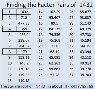 1432 and Level 1 | Find the Factors