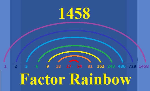 1458 Tangrams Can Be A Pot of Gold | Find the Factors
